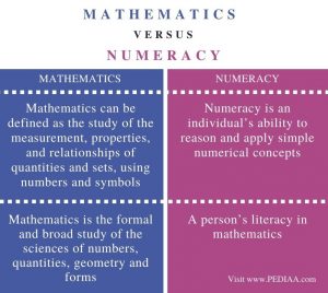 Difference Between Mathematics and Numeracy - Pediaa.Com