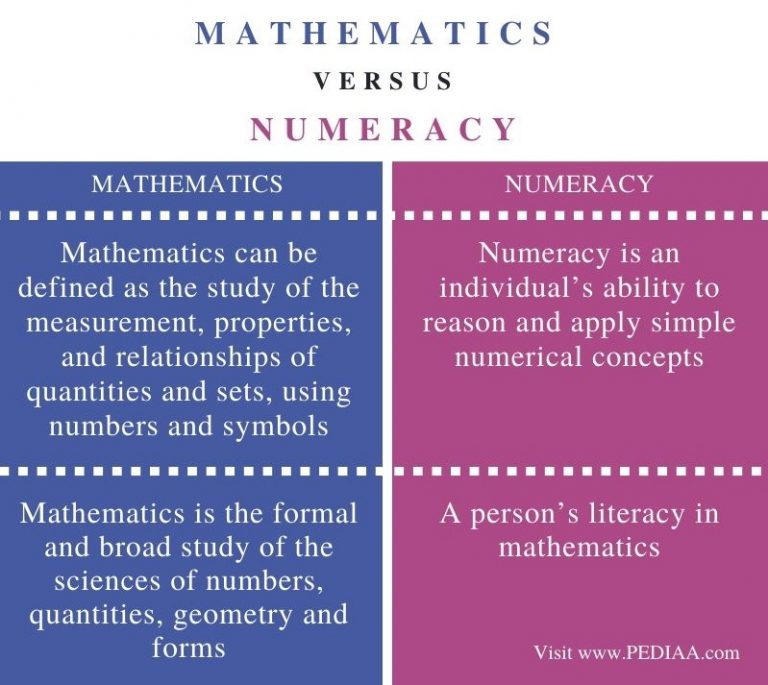 Difference Between Mathematics And Numeracy Pediaa Com
