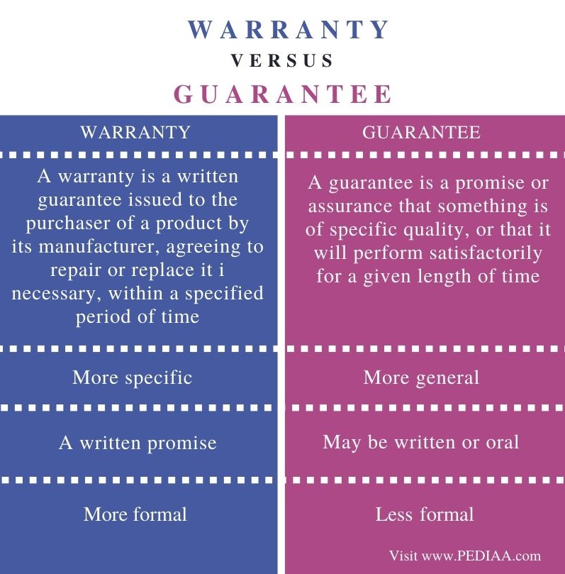 Warranty Meaning