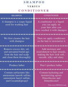 What is the Difference Between Shampoo and Conditioner - Pediaa.Com