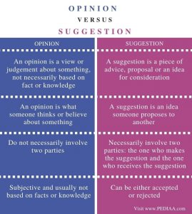 What is the Difference Between Opinion and Suggestion - Pediaa.Com
