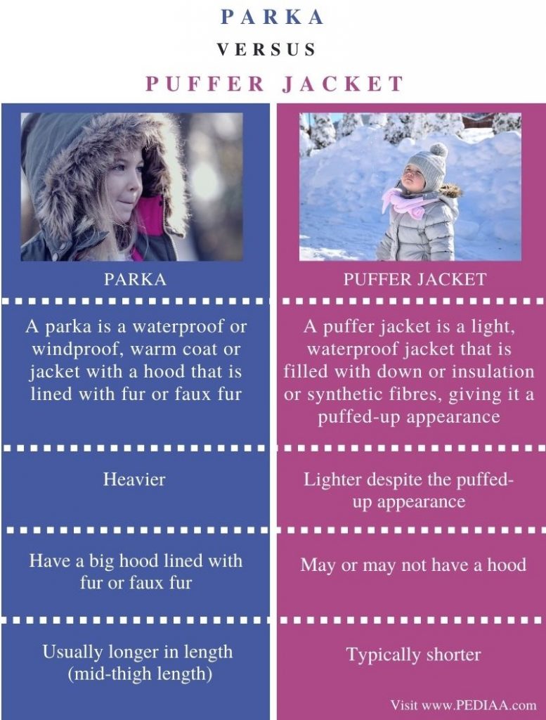 What is the Difference Between Parka and Puffer Jacket - Pediaa.Com