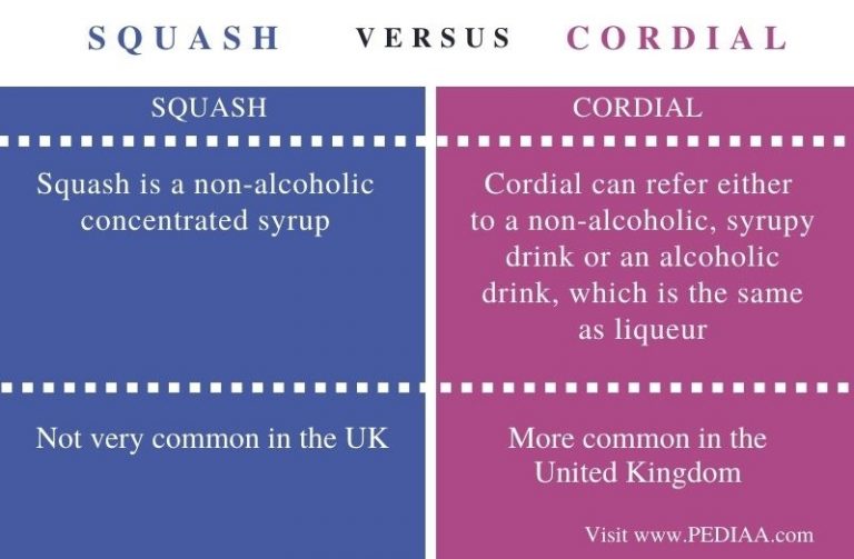 What is the Difference Between Squash and Cordial - Pediaa.Com