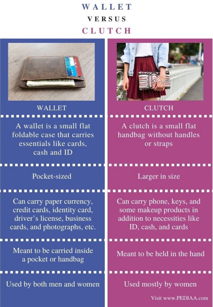 What Is The Difference Between Wallet And Clutch Pediaa Com what-is-the-difference-between-wallet-and-clutch-pediaa-com