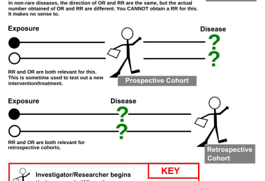What is the Difference Between Case Control and Cohort Study - Pediaa.Com