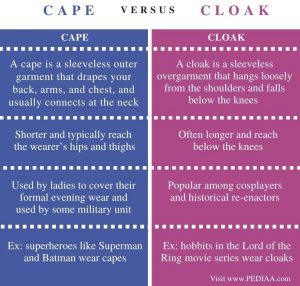 What is the Difference Between Cape and Cloak - Pediaa.Com