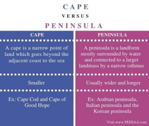What is the Difference Between Cape and Peninsula - Pediaa.Com