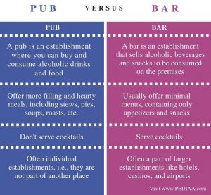 What is the Difference Between Pub and Bar - Pediaa.Com