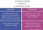 What is the Difference Between Anointed and Appointed - Pediaa.Com