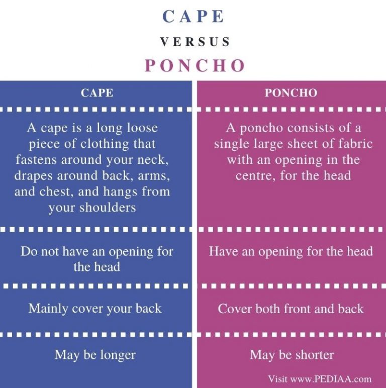 What is the Difference Between Cape and Poncho - Pediaa.Com