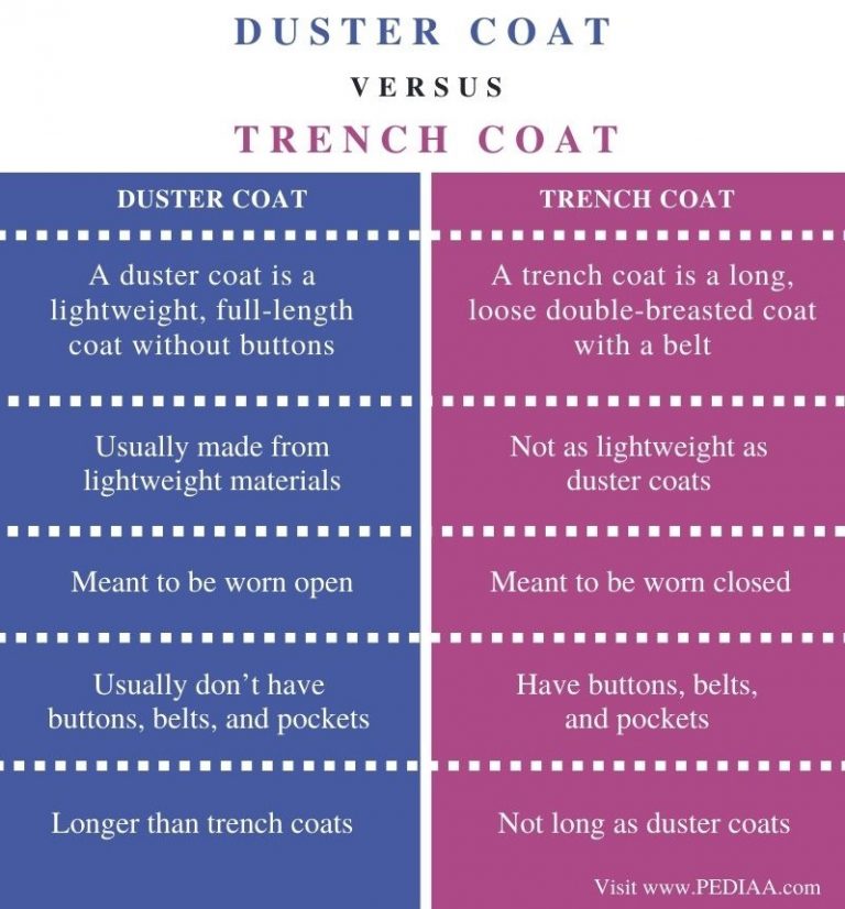 What is the Difference Between Duster and Trench Coat - Pediaa.Com