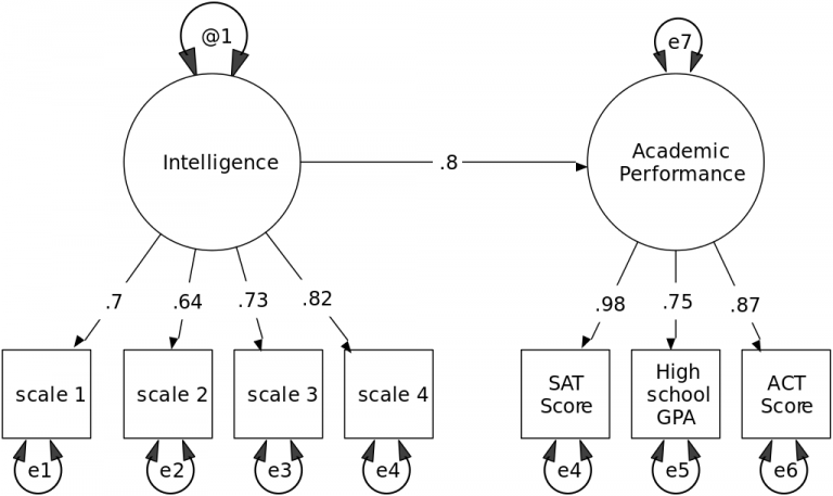 What is the Difference Between Model and Paradigm - Pediaa.Com