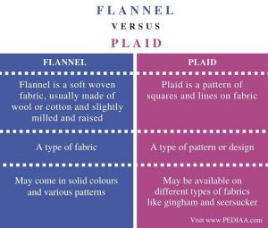 What is the Difference Between Flannel and Plaid - Pediaa.Com