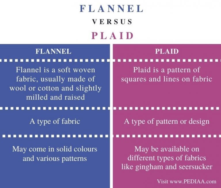 What is the Difference Between Flannel and Plaid - Pediaa.Com