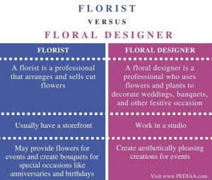What is the Difference Between Florist and Floral Designer - Pediaa.Com
