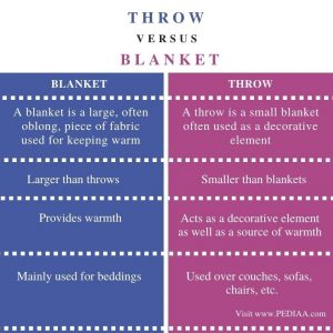 What is the Difference Between Throw and Blanket - Pediaa.Com