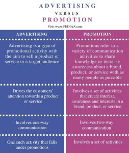 What is the Difference Between Advertising and Promotion - Pediaa.Com