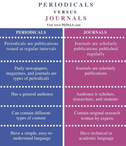 What is the Difference Between Periodicals and Journals - Pediaa.Com