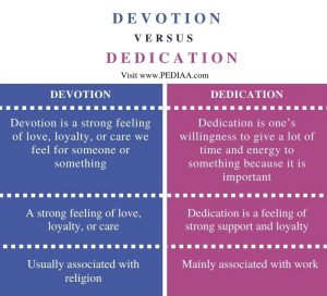What is the Difference Between Devotion and Dedication - Pediaa.Com