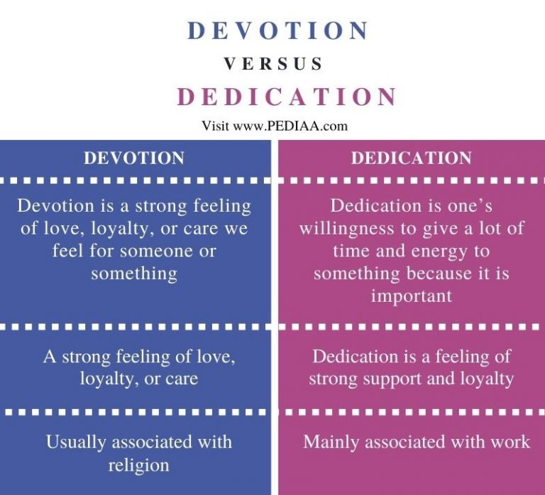 What is the Difference Between Devotion and Dedication - Pediaa.Com