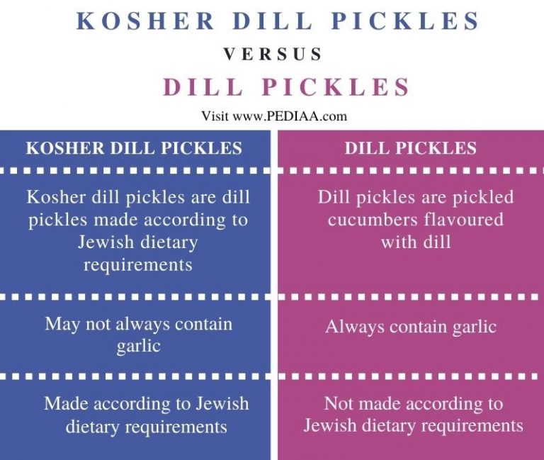 What Is The Difference Between Kosher And Dill Pickles Pediaa Com