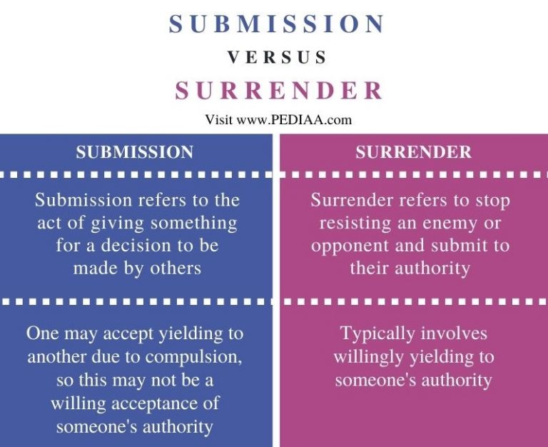 What Is The Difference Between Submission And Surrender Pediaa Com