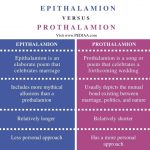 What is the Difference Between Epithalamion and Prothalamion - Pediaa.Com