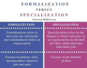 What is the Difference Between Formalization and Specialization ...