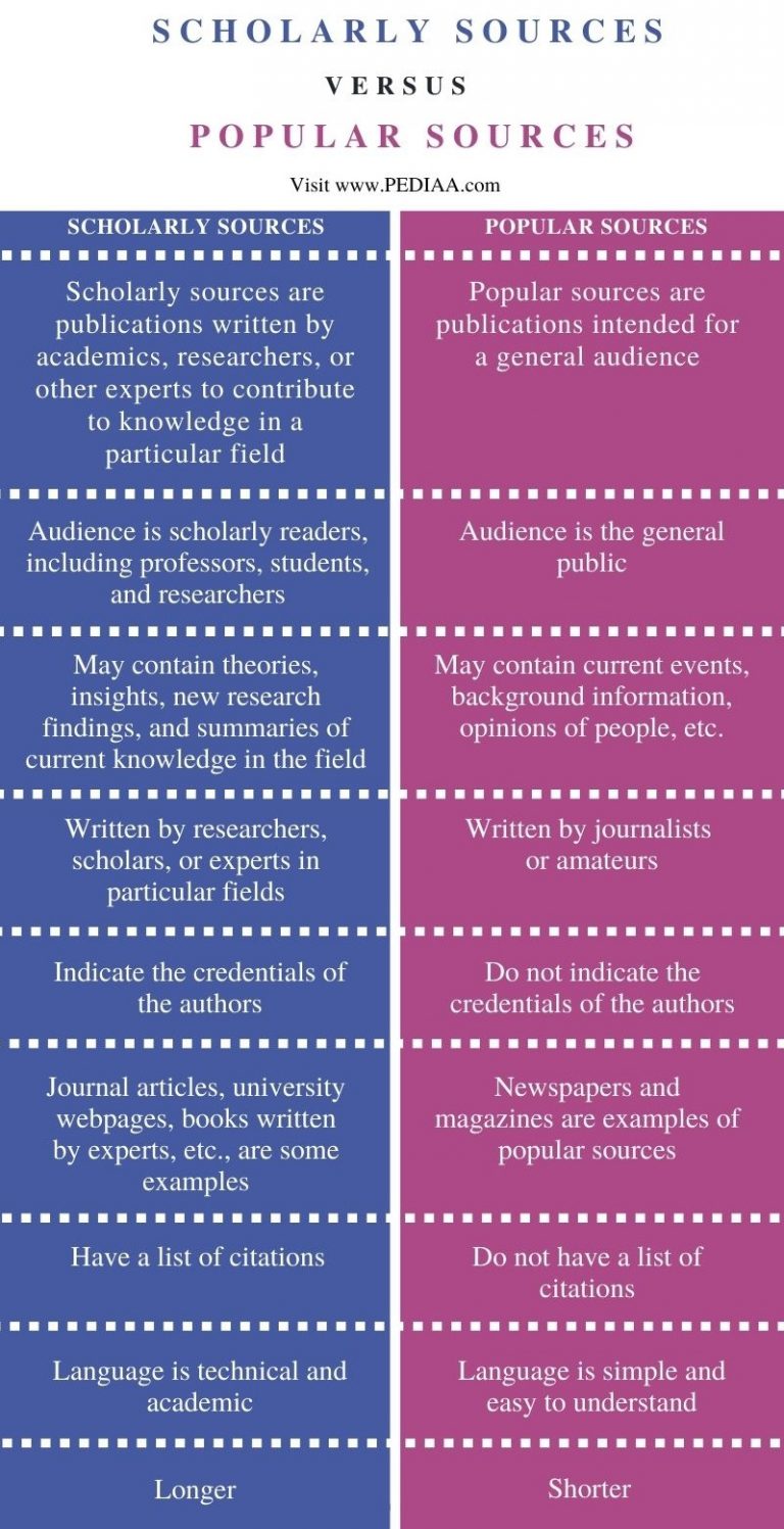 What Is The Difference Between Scholarly And Popular Sources Pediaa Com