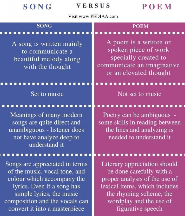 What Is The Difference Between Song And Poem Pediaa Com what-is-the-difference-between-song-and-poem-pediaa-com