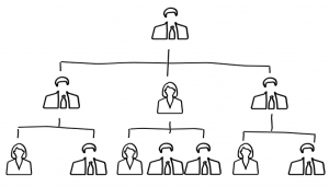 What is the Difference Between Formalization and Specialization ...