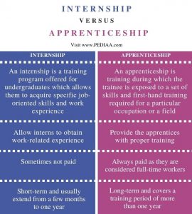 What is the Difference Between Internship and Apprenticeship - Pediaa.Com