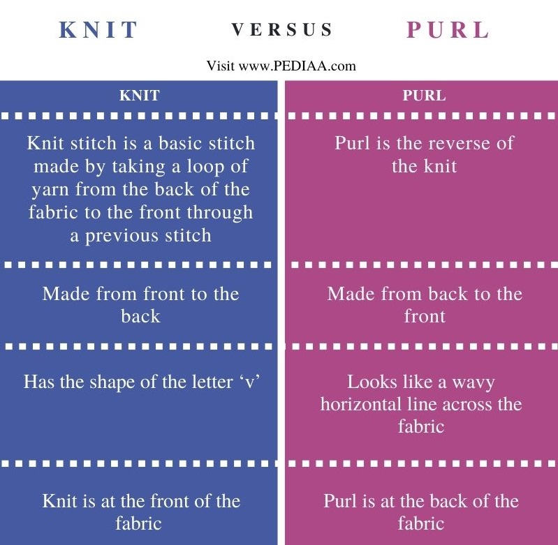 What is the Difference Between Knit and Purl - Pediaa.Com