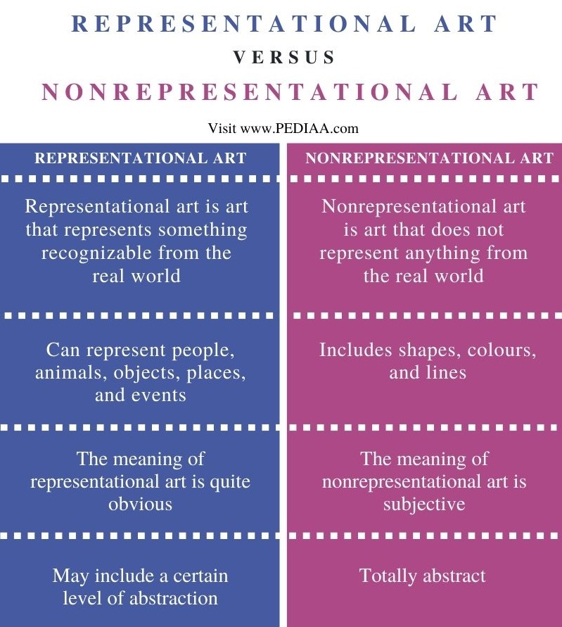 What Is Definition Of Representational Art At Timothy Mitchell Blog