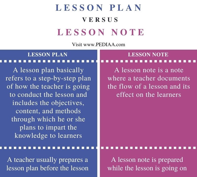 What Is The Difference Between Lesson Plan And Lesson Note Pediaa Com