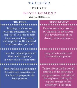 What is the Difference Between Training and Development - Pediaa.Com