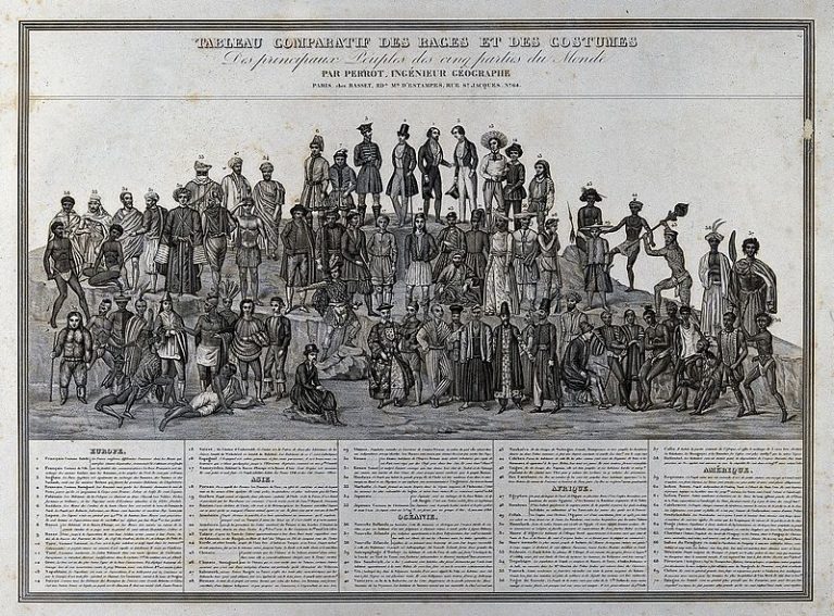 What is the Difference Between Ethnography and Ethnology - Pediaa.Com