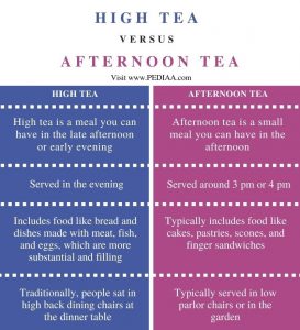 What is the Difference Between High Tea and Afternoon Tea - Pediaa.Com
