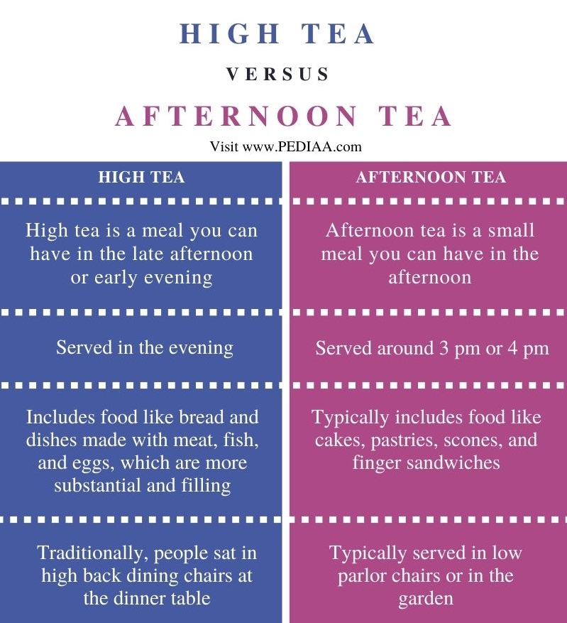 Top 10 What Is A High Tea