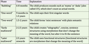 What is the Difference Between Learning and Acquisition - Pediaa.Com
