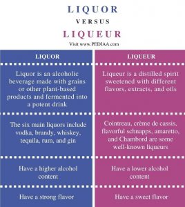 What is the Difference Between Liquor and Liqueur - Pediaa.Com