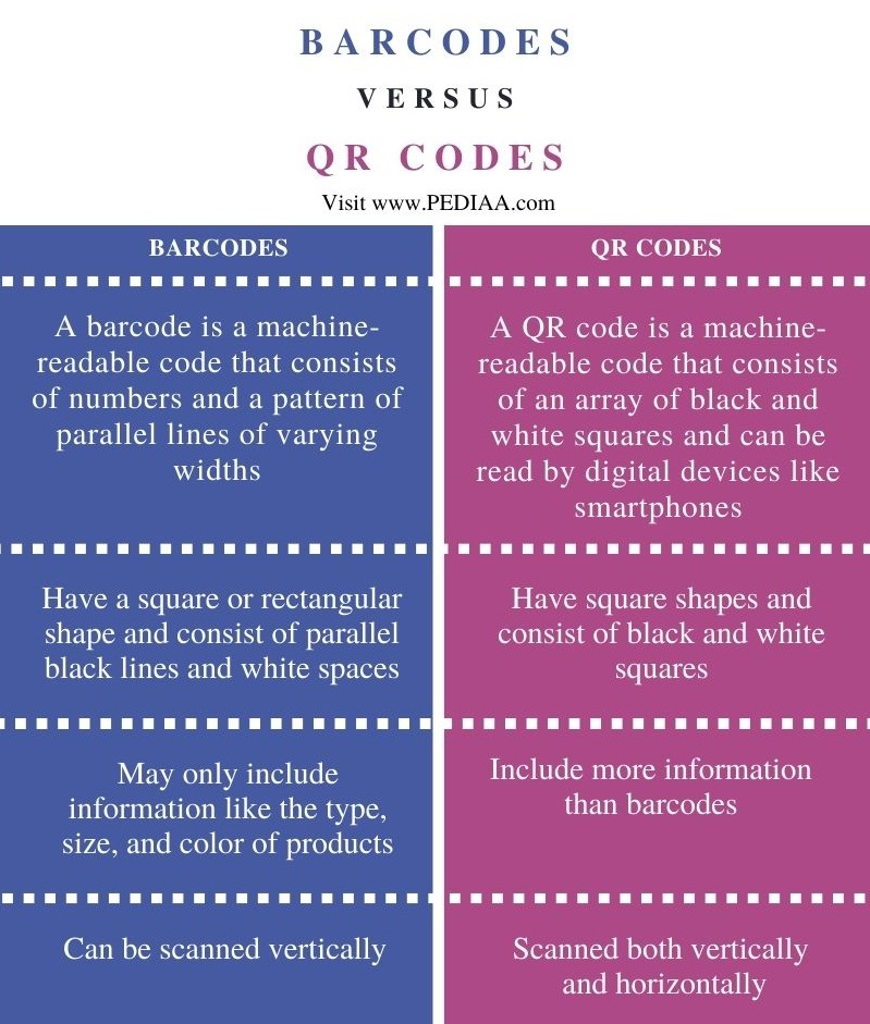 Qr Code Vs Barcode Differences Between Qr Code And Barcode Images Hot Qr Code Vs Barcode Differences Between Qr Code And Barcode Images Hot