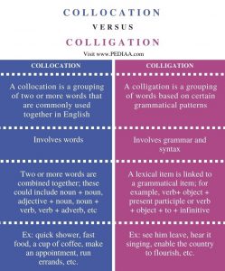 What is the Difference Between Collocation and Colligation - Pediaa.Com