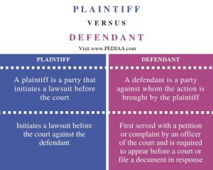 What is the Difference Between Plaintiff and Defendant - Pediaa.Com