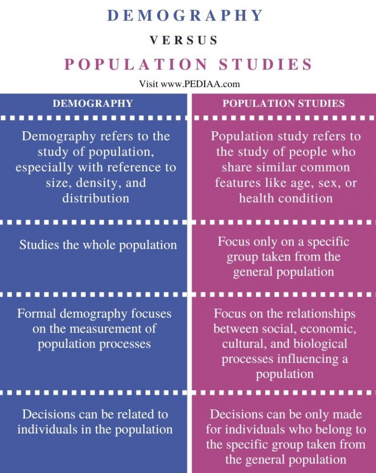 What is the Difference Between Demography and Population Studies ...