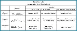 What is the Difference Between Past Tense and Past Participle - Pediaa.Com