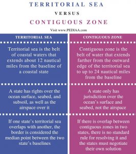 What is the Difference Between Territorial Sea and Contiguous Zone ...
