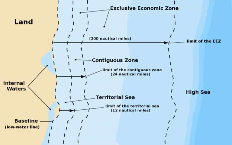 What is the Difference Between Territorial Sea and Contiguous Zone ...