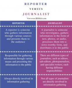 What is the Difference Between Reporter and Journalist - Pediaa.Com