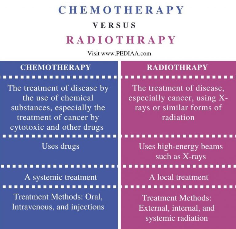 What is the Difference Between Chemotherapy and Radiotherapy - Pediaa.Com